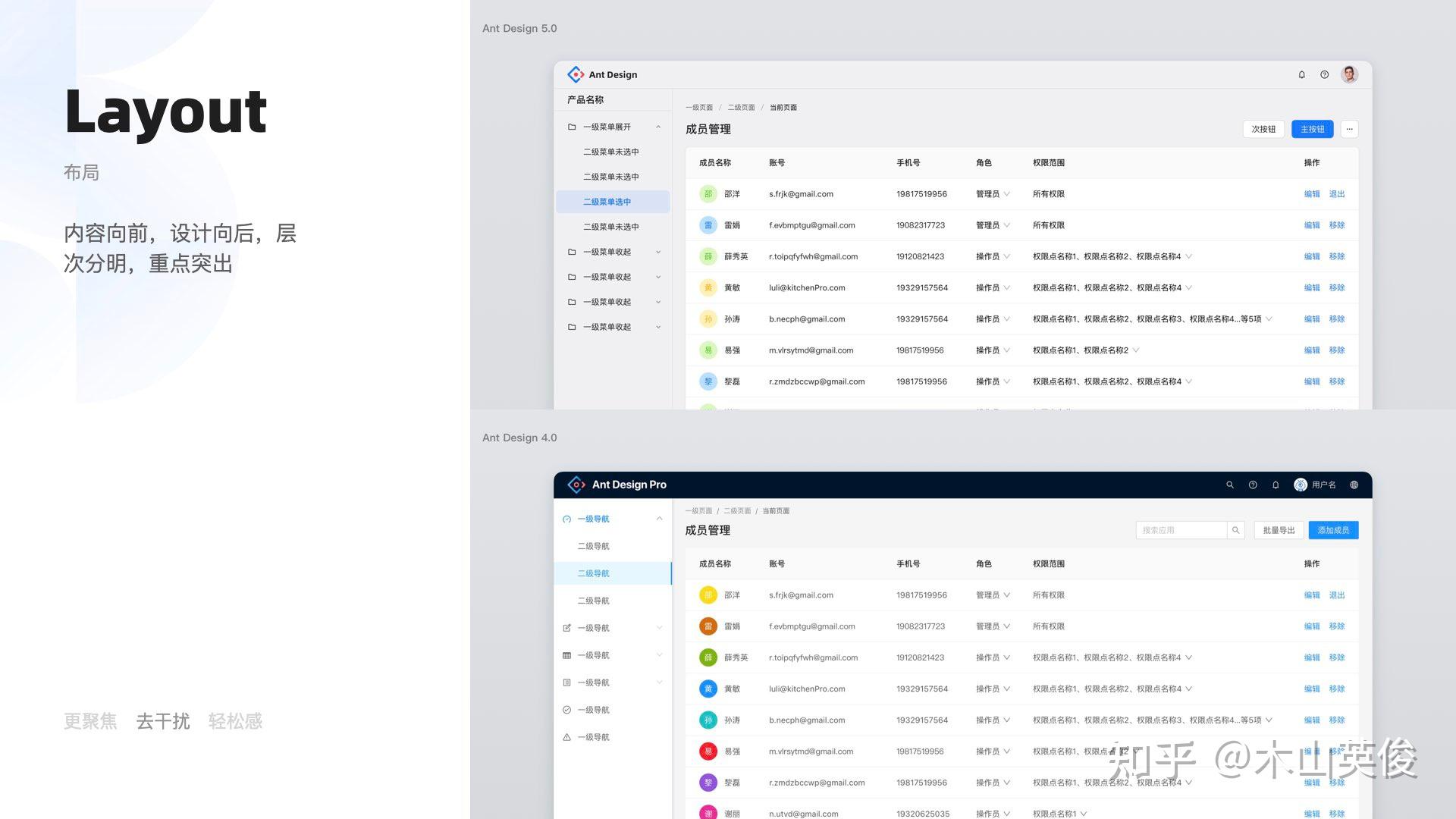 Ant Design 5.0 更美、更灵活 - 知乎