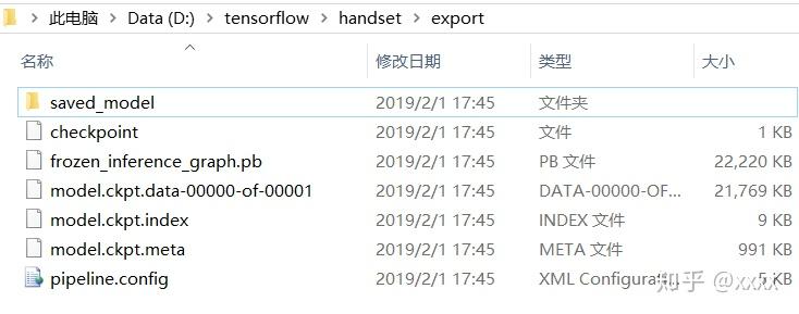 使用 python3+OpenCV+TensorFlow 做手势识別 - 知乎