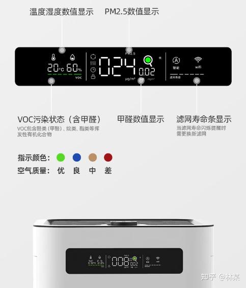 2022空气净化器推荐：空气净化器有必要买吗？airx、IAM、小米、霍尼韦尔哪款除甲醛比较好用？ - 知乎