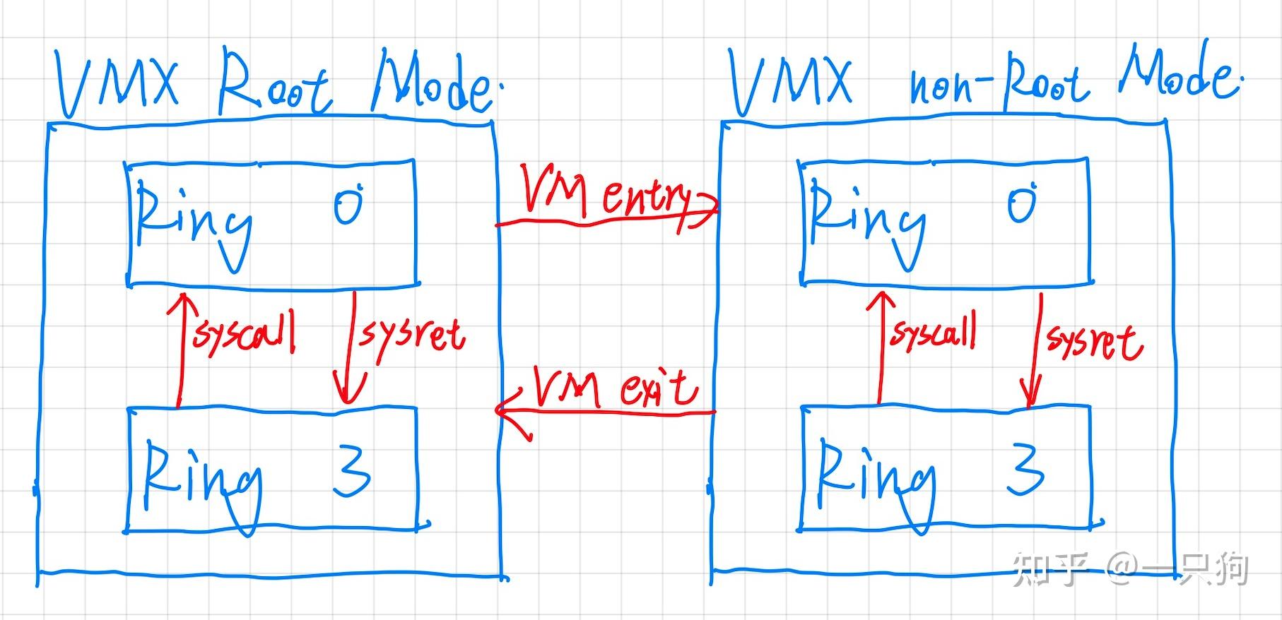 从kvmtools学习虚拟化一 基础介绍 - 知乎