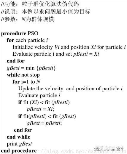 【十问十答】粒子群算法（PSO） - 知乎