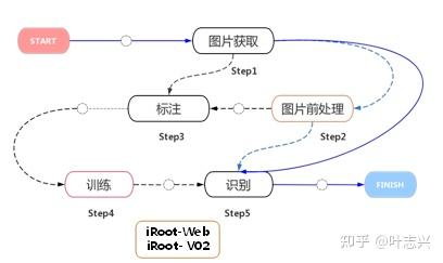 IRoot-WEB(根系图像分析云平台)2023版实用教程 - 知乎