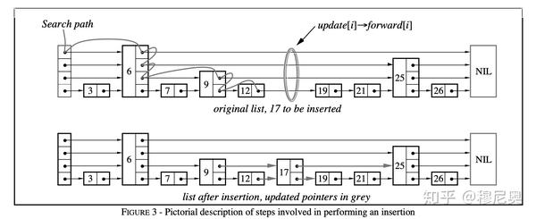 漫谈 LevelDB 数据结构（一）：跳表（Skip List） - 知乎