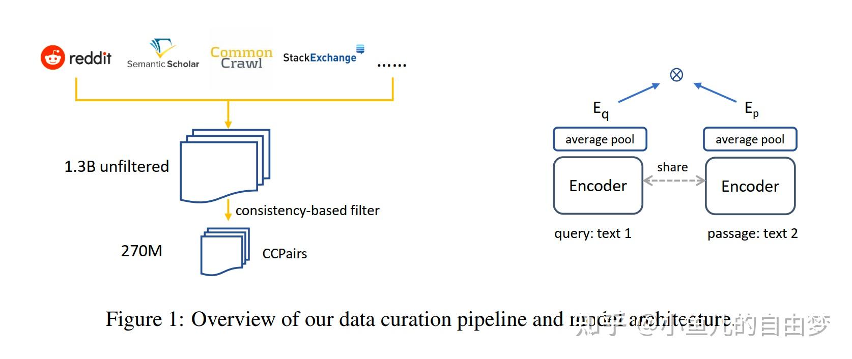 E5 text embedding model paper解读 - 知乎