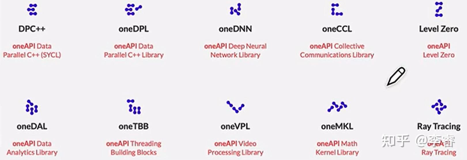 [笔记]大模型-集合通信库 - 知乎