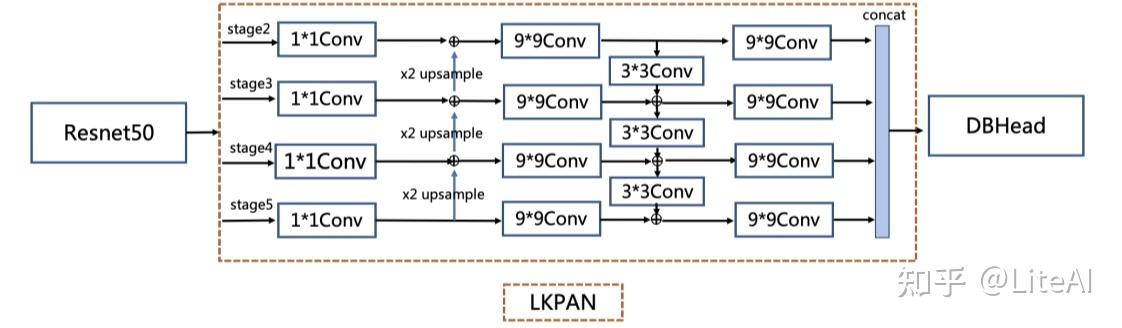 PP-OCRv3：超轻量级OCR系统改进的更多尝试 - 知乎