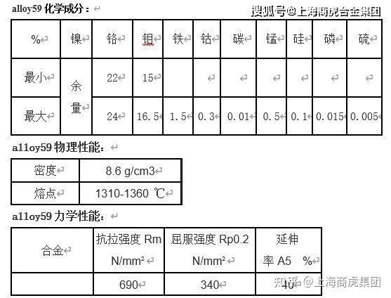 2.4605板材执行什么标准？ - 知乎