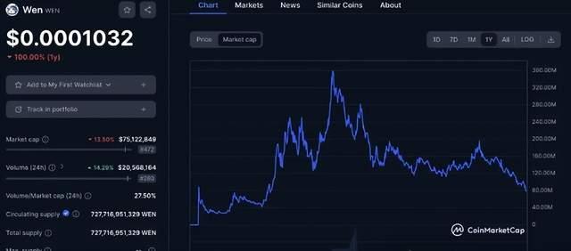 贝莱德计划7月申请SOL ETF？错过WIF和BOME，第二次机会来了！ - 知乎