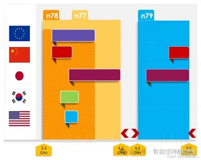 5G频谱深度解读：从N77/N78/N79到FRXA/FRXB，揭秘未来通信的核心密码 - 知乎