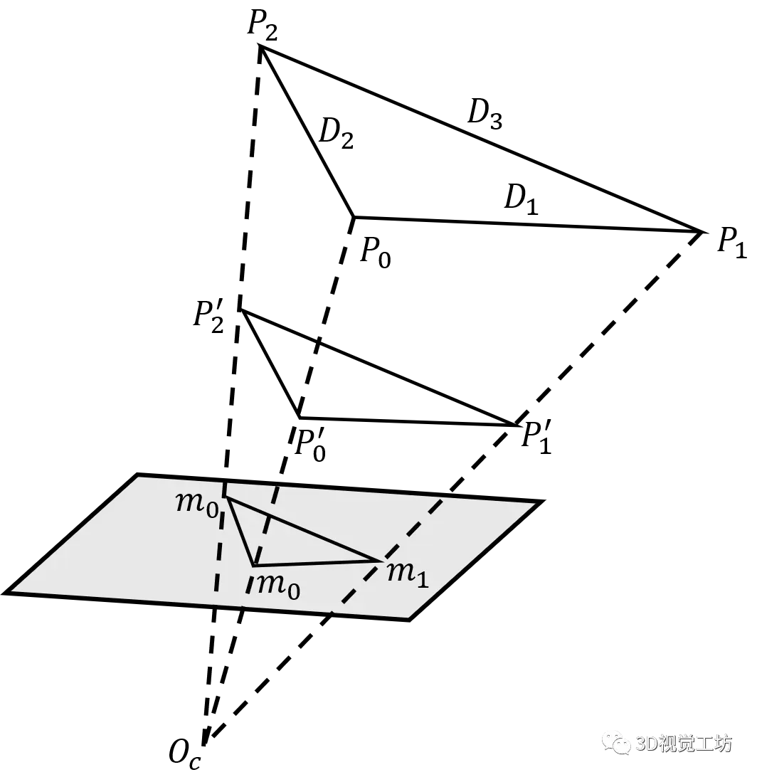 一文详解PnP算法原理 - 知乎