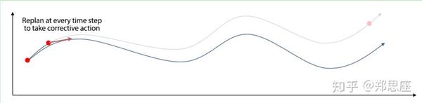 model-based RL（一）——基本框架 - 知乎