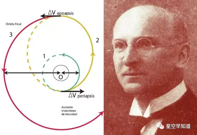 天文史上的今天：霍曼——人类行星际航行的先驱 - 知乎