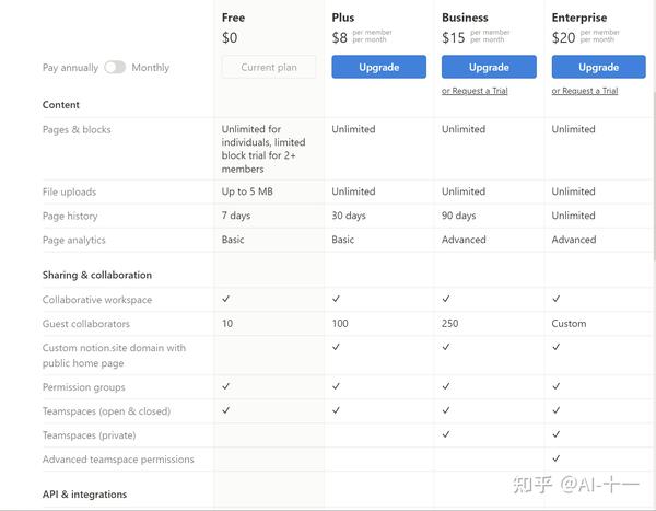 官方只给20次的免费体验，我是怎么免费使用Notion AI 3个月的 - 知乎