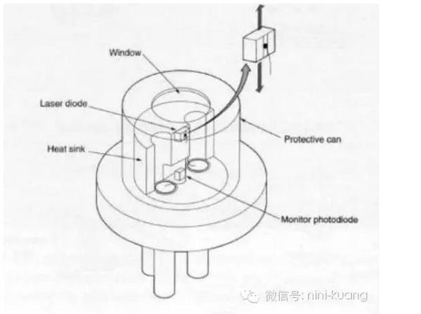 T214光器件封装-光器件OSA Optical Sub-Assembly，那些TOSA ROSA TRIOSA…… - 知乎
