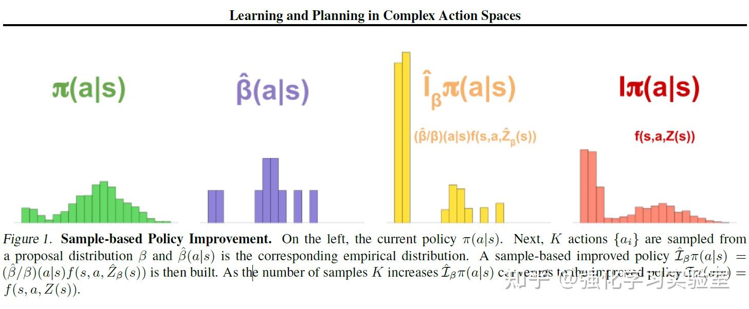 model based专题三--MuZero系列 - 知乎