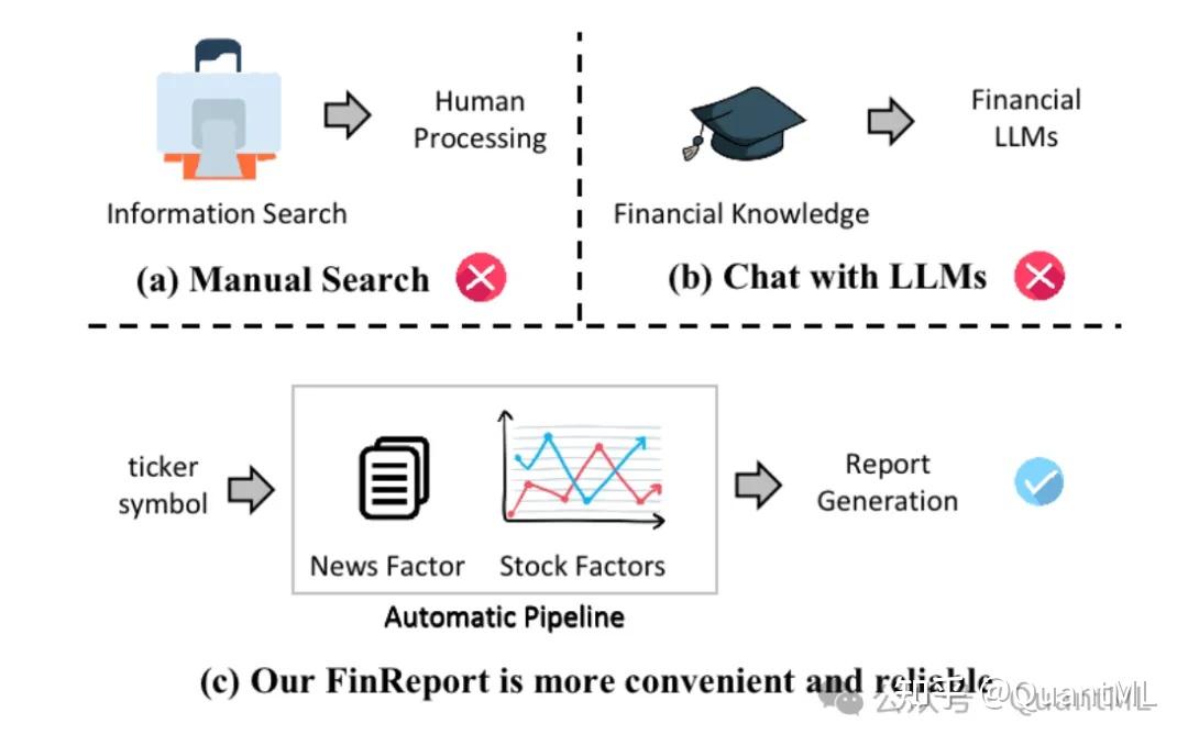 WWW'24 | FinReport: 结合新闻语义信息的多因子模型显著提升预测准确性 - 知乎