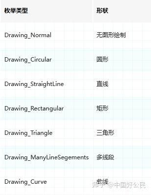 Qt中QGraphicsView架构下实时鼠标绘制图形 - 知乎