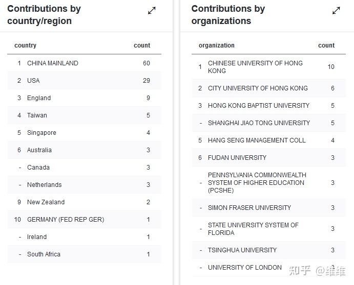 汇总整理50本好发的SSCI期刊（含多个学科方向） - 知乎