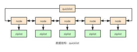 Redis的复合数据结构及设计：hash/set/zset - 知乎