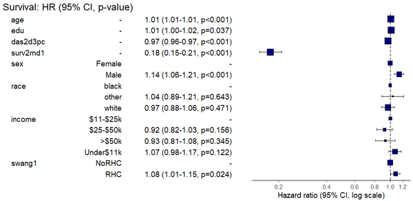 R软件一键做SCI表格 - 知乎