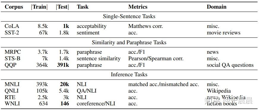 GLUE基准数据集介绍及下载 - 知乎