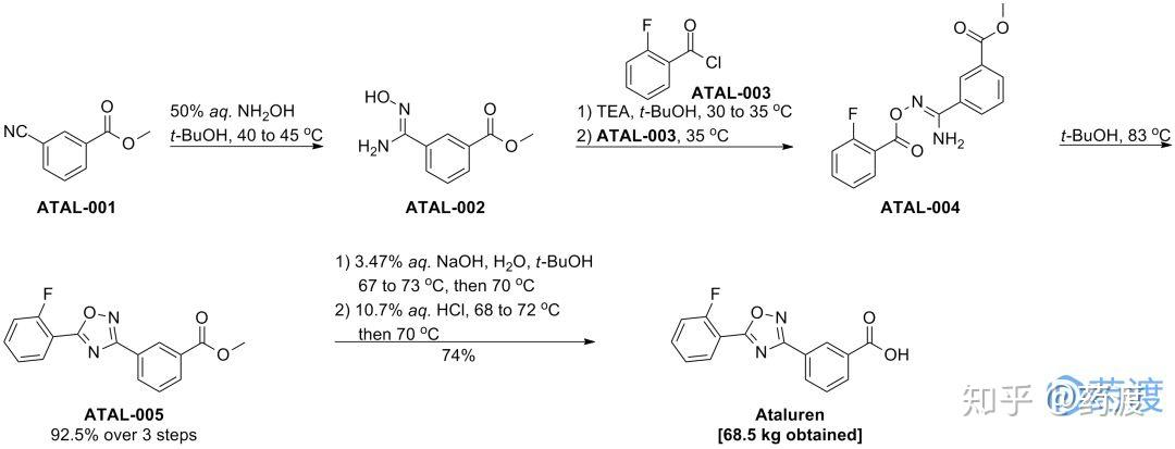 每日一药||Ataluren/Translarna® - 知乎