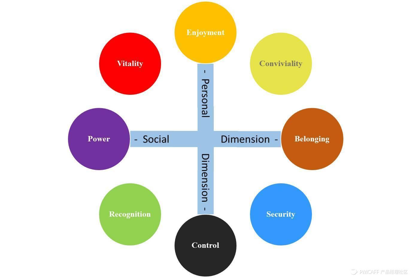 万字长文 | 如何用数据挖掘用户深层次的情感需求(附实例） - 知乎