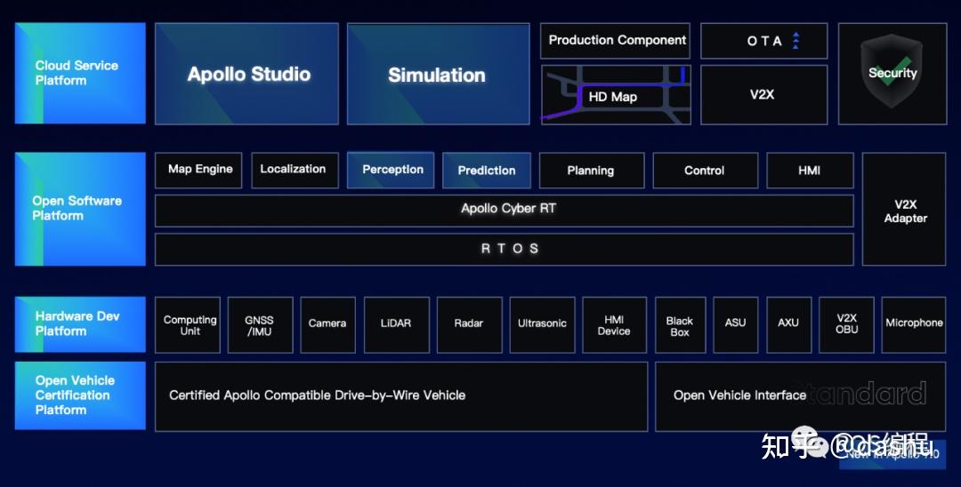 Apollo简介 - 知乎