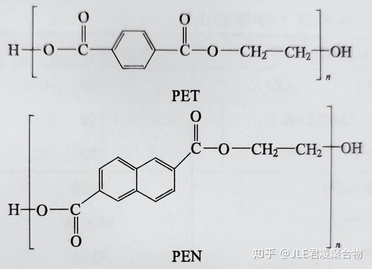 材料课堂 | 一文了解：聚萘二甲酸乙二酯 PEN的结构与性能、改性、加工、应用及国内外的生产情况 - 知乎