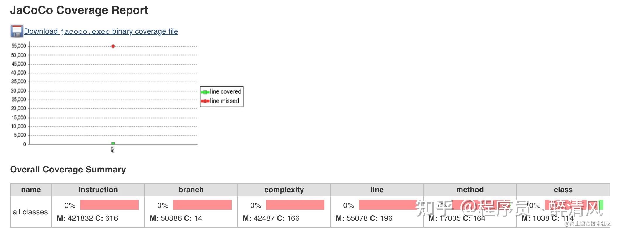 基于 Jenkins + JaCoCo 实现功能测试代码覆盖率统计 - 知乎