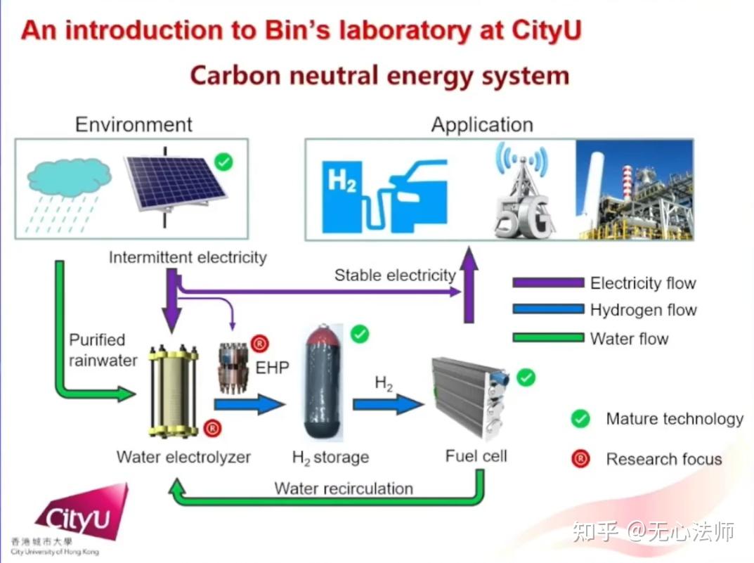 20230721 Electrochemical Hydrogenation Of Oxidized 20230721-electrochemical-hydrogenation-of-oxidized