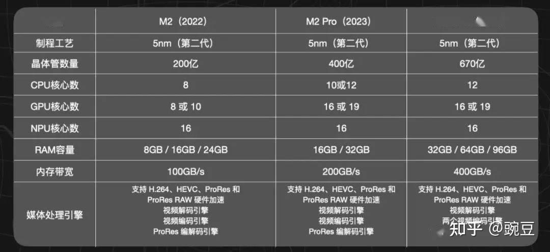 M2 Max 版 Macbook Pro 首发评测：从「很好」，到「更好」 - 知乎