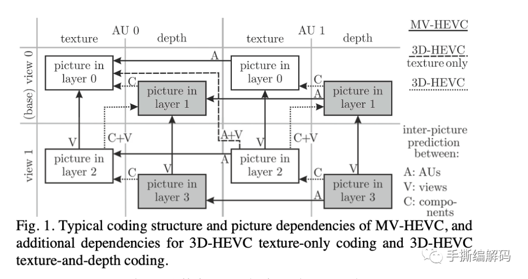 Apple Vision Pros使用的MV-HEVC编码格式 - 知乎