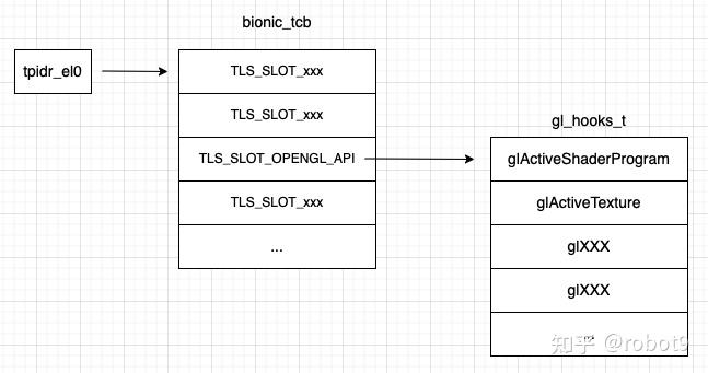 Android Hook OpenGL ES (TLSHook) - 知乎