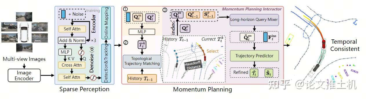 Don't Shake the Wheel: Momentum-Aware Planning in End-to-End Autonomous ...
