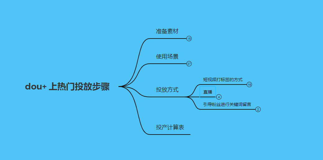 DOU+审核不通过怎么办？DOU+投放技巧分享 - 知乎