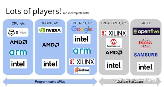 Llvm之父chris Lattner:编译器的黄金时代 知乎