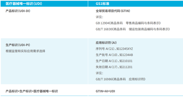 UDI科普| 一文了解UDI码编码结构 - 知乎