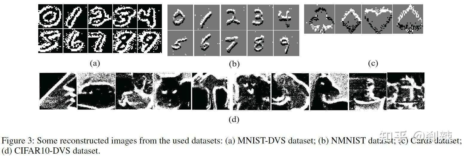 阅读笔记：Effective AER Object Classification Using Segmented Probability ...