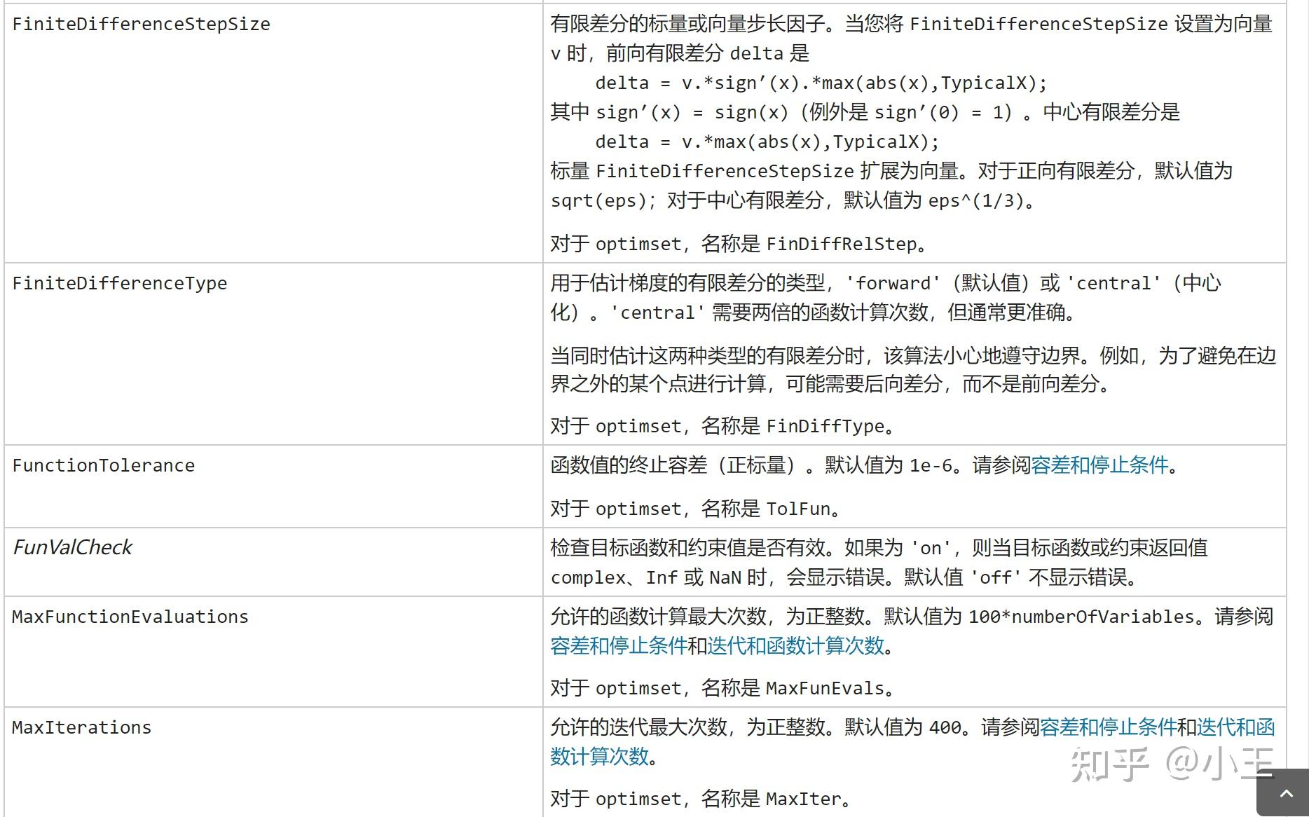 fminimax函数 - 知乎