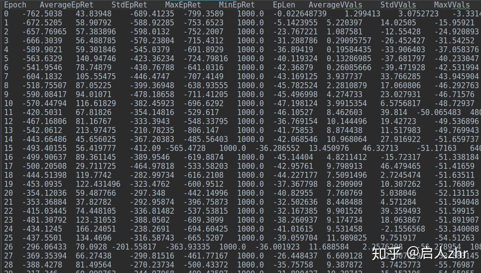 强化学习实验中的绘图技巧-使用seaborn绘制paper中的图片 - 知乎