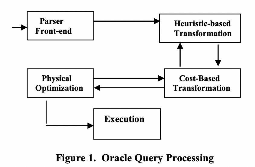 译《Cost-Based Query Transformation in Oracle》 - 知乎