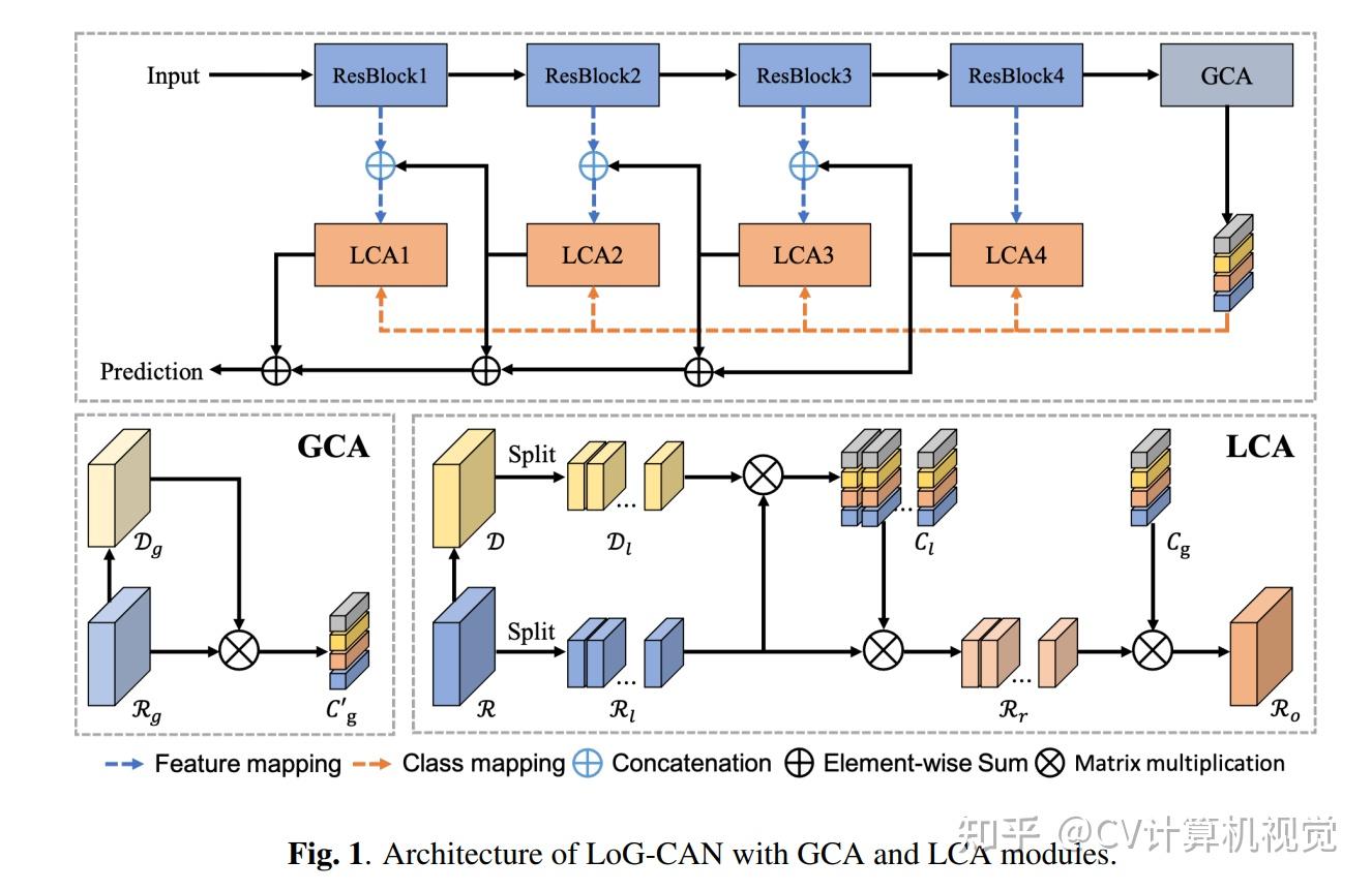 CV计算机视觉每日开源代码Paper with code速览-2023.3.15 - 知乎