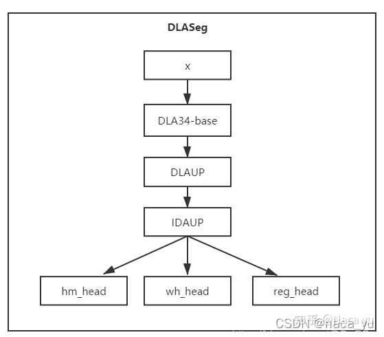 CenterFusion（多模态目标3D检测模型）解读 - 知乎
