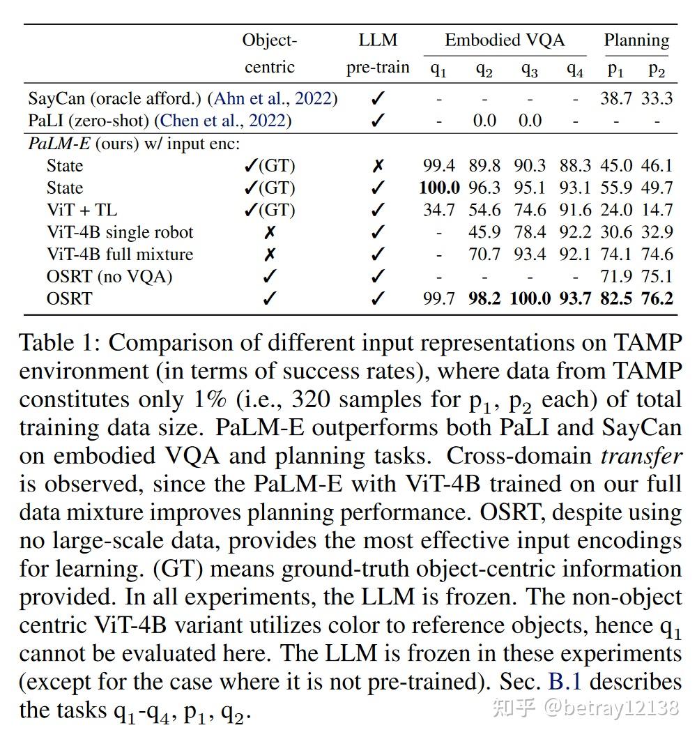 PaLM-E: An Embodied Multimodal Language Model - 知乎
