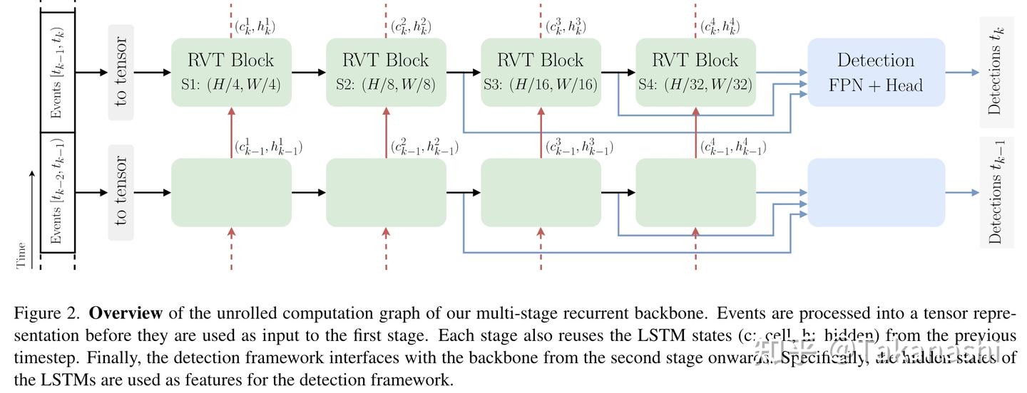 CVPR2024 中的 Event Camera事件相机相关工作总结 - 知乎