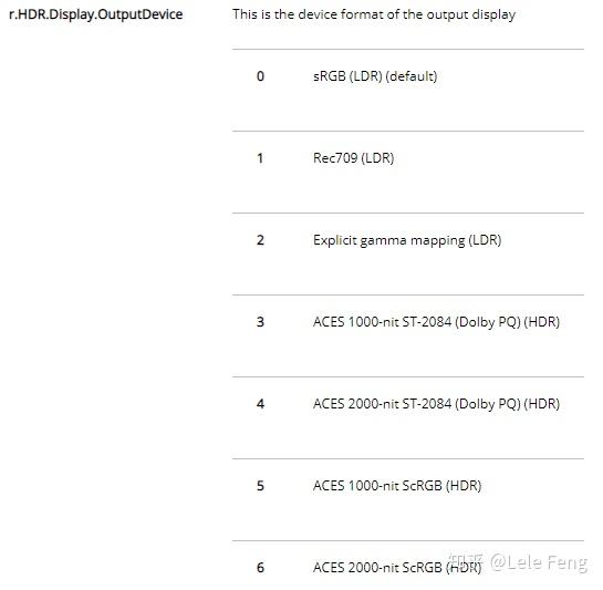 [总结] 漫谈HDR和色彩管理（五）游戏中的HDR - 知乎