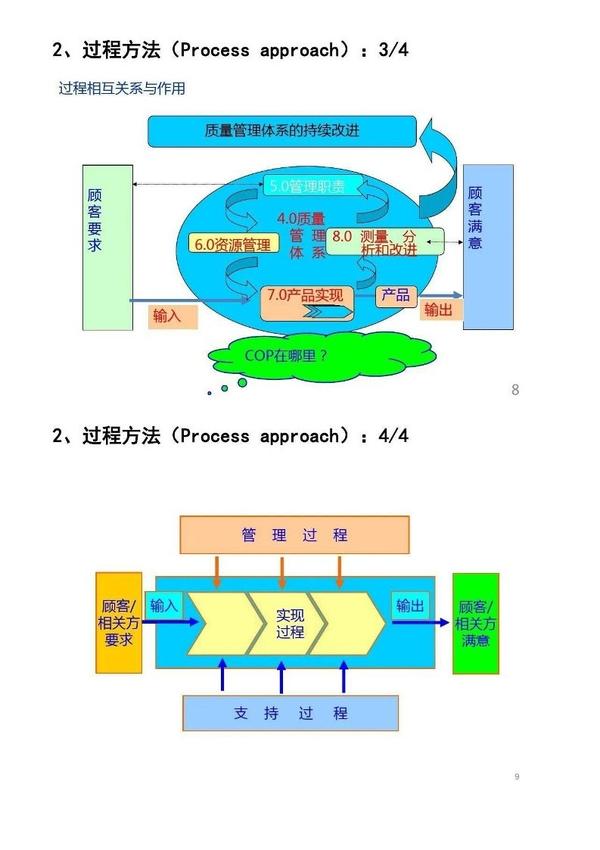 「体系管理」 IATF16949中的乌龟图和章鱼图 - 知乎