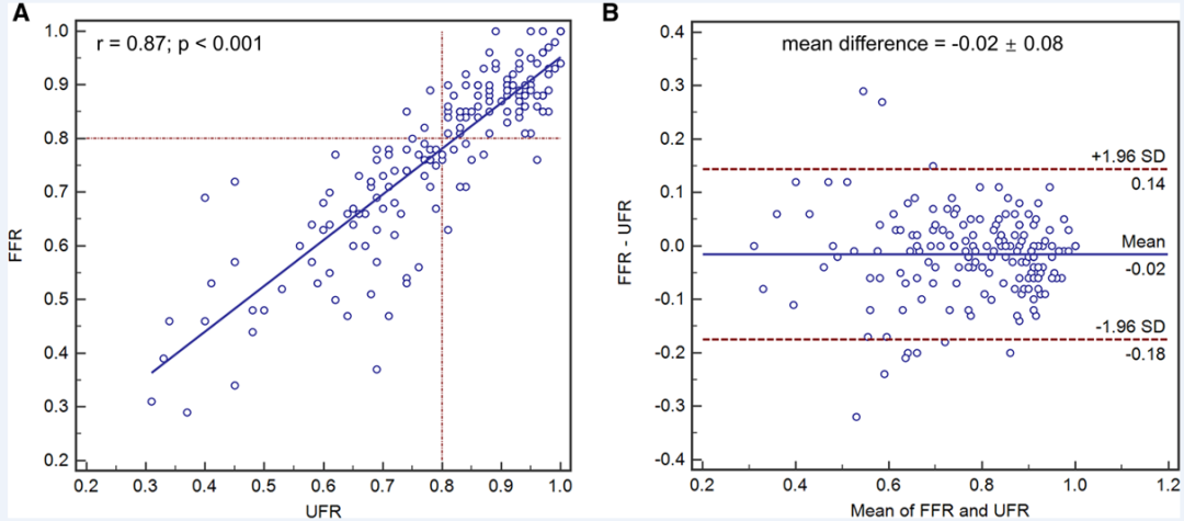 FFR“周边”丨无创FFR技术研究进展 - 知乎