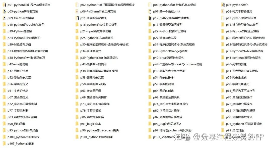 瞬间对编程达到了10000%，边玩边学Python的6款游戏推荐 - 知乎